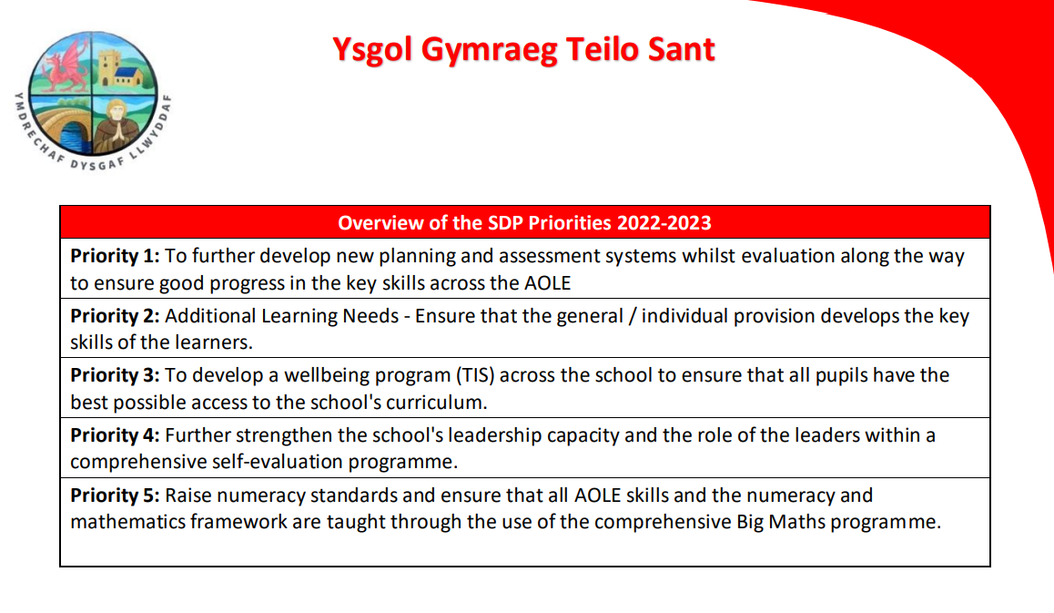 School Development Plan Overview 2022-23 - Ysgol Gymraeg Teilo Sant