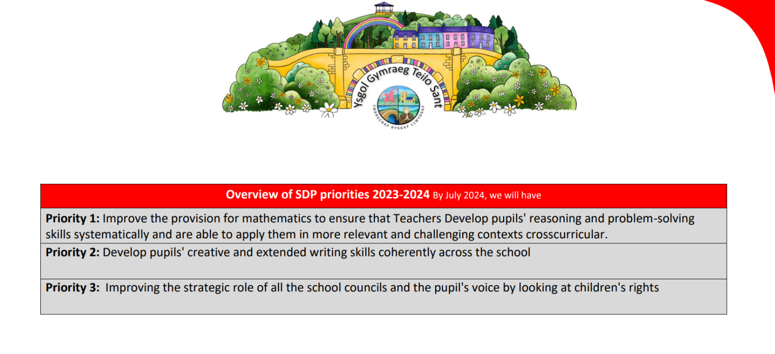 Over view of School Development Plan (SDP) - Ysgol Gymraeg Teilo Sant